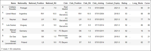 Analyzing FIFA World Cup 2018 Best XI using Python | Edureka