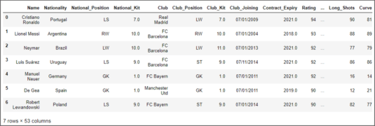 Analyzing FIFA World Cup 2018 Best XI using Python | Edureka