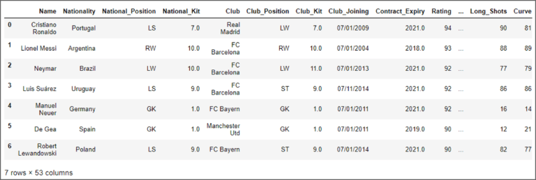 Analyzing FIFA World Cup 2018 Best XI using Python | Edureka