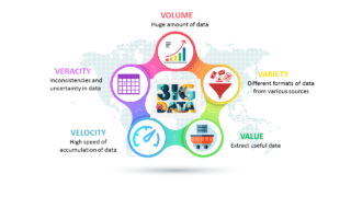 What are the Characteristics of Big Data? | 5V's, Types, Benefits | Edureka