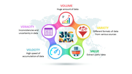 What are the Characteristics of Big Data? | 5V's, Types, Benefits | Edureka