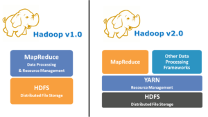 Apache Hadoop YARN | Introduction to YARN Architecture | Edureka