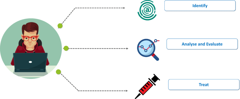 What is Cyber Security? - Importance, Types and CIA Triad
