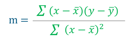 Linear Regression Algorithm from scratch in Python | Edureka