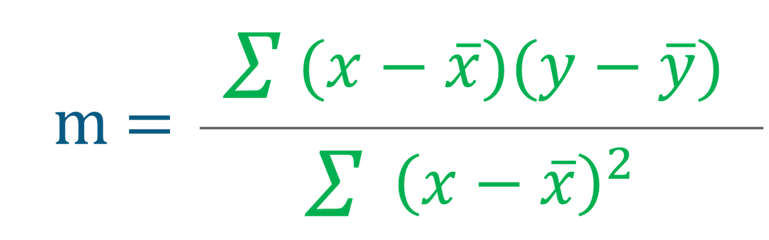 Linear Regression Algorithm from scratch in Python | Edureka Linear Regression Algorithm from scratch in Python | Edureka