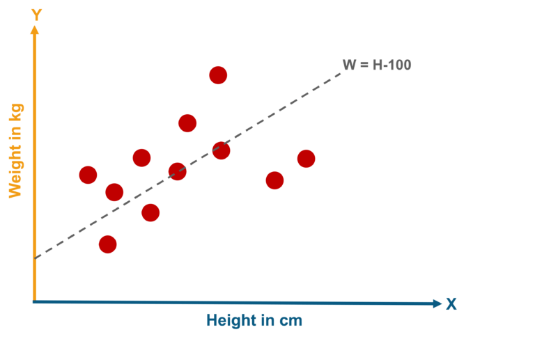 Linear Regression Algorithm from scratch in Python | Edureka