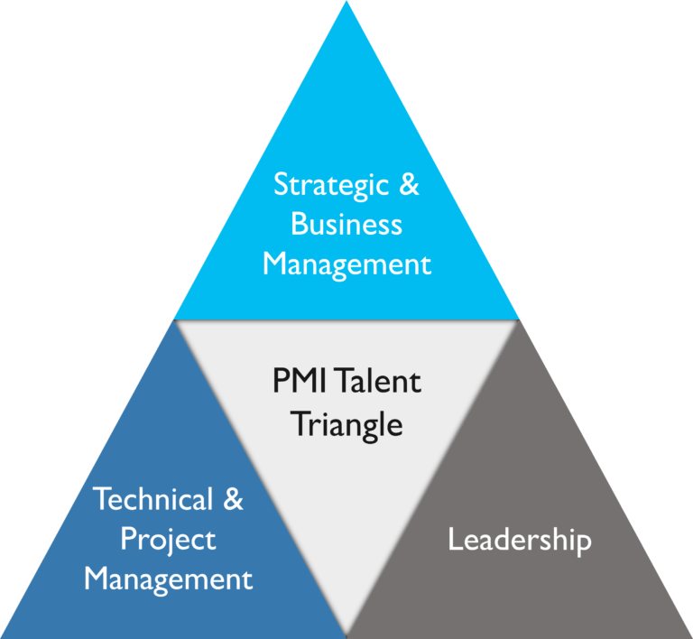 PMBOK® Guide 6th Edition | PMBOK 6 vs PMBOK 5 | Edureka