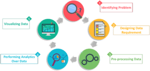 What is Big Data Analytics | Big Data Tools | Edureka