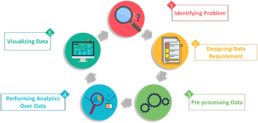 What is Big Data Analytics | Big Data Tools | Edureka