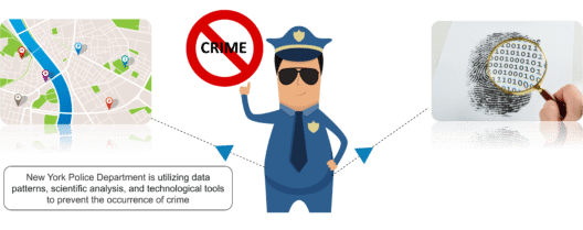 What is Big Data Analytics | Big Data Tools | Edureka