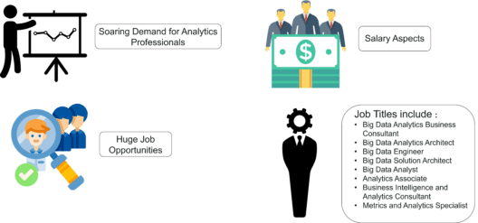 What is Big Data Analytics | Big Data Tools | Edureka