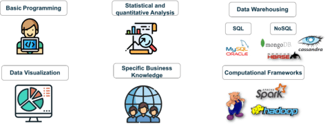 What is Big Data Analytics | Big Data Tools | Edureka