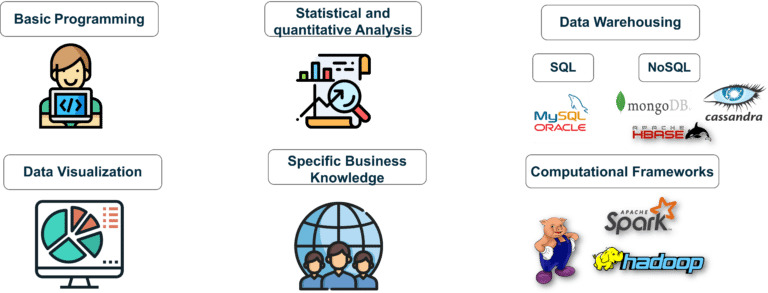 What is Big Data Analytics | Big Data Tools | Edureka