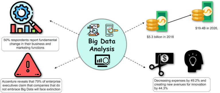 What is Big Data Analytics | Big Data Tools | Edureka