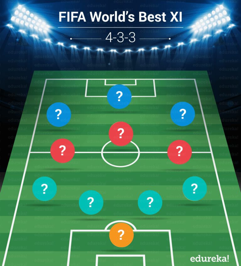 Analyzing FIFA World Cup 2018 Best XI using Python | Edureka