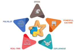 PySpark Tutorial | Learn Apache Spark Using Python | Edureka