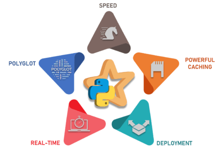PySpark Tutorial | Learn Apache Spark Using Python | Edureka