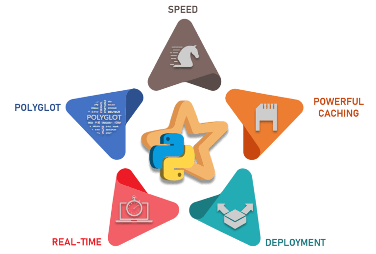 PySpark Tutorial | Learn Apache Spark Using Python | Edureka