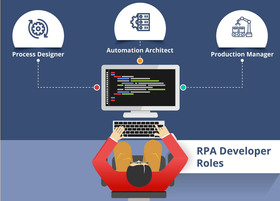 RPA Developer Roles and Responsibilities | Edureka