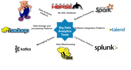 What is Big Data Analytics | Big Data Tools | Edureka