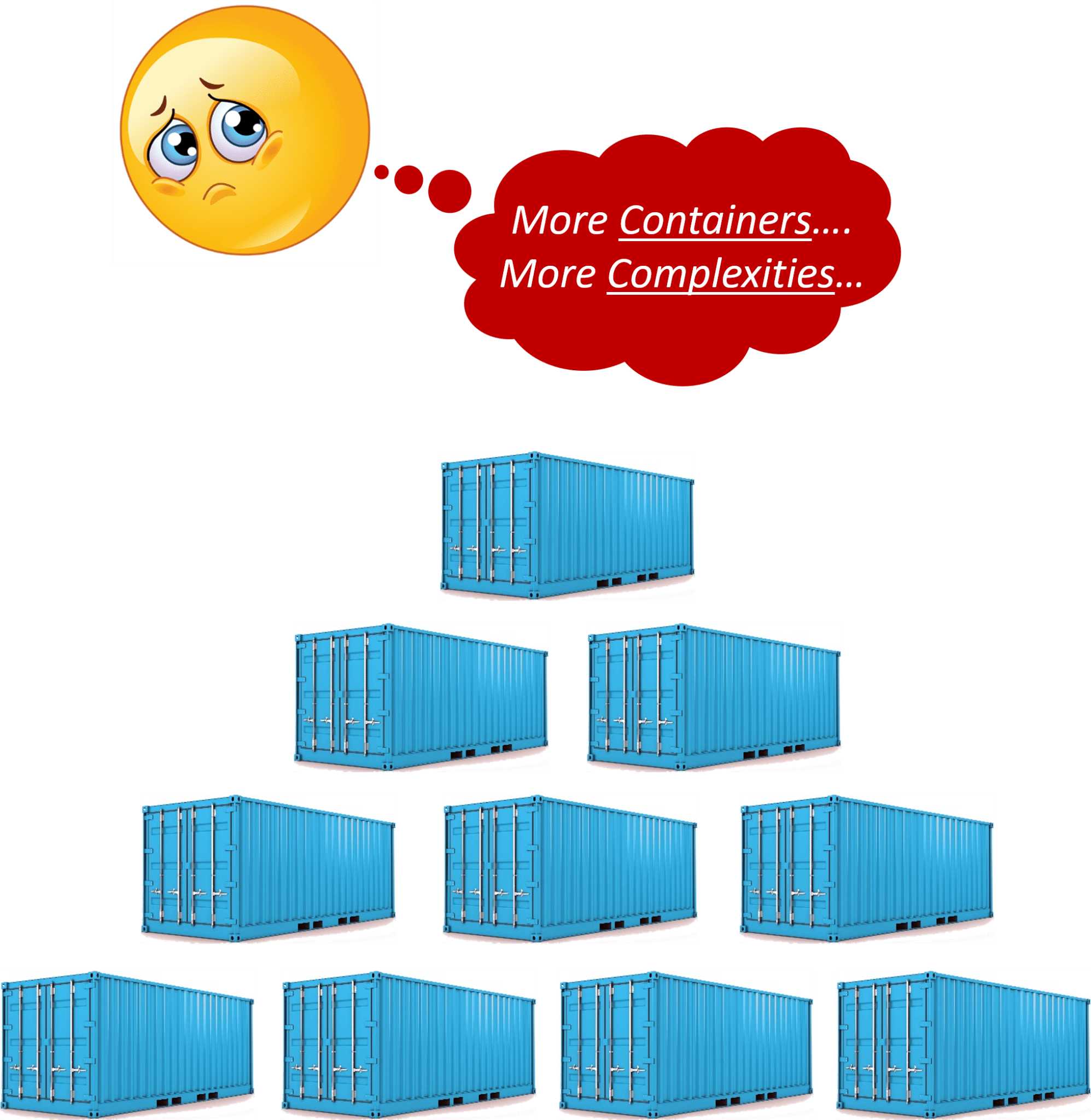 What Is Kubernetes Container Orchestration Tool Edureka