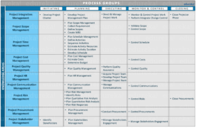 PMP® Exam Prep | PMP® Exam Tips & Tricks | Edureka