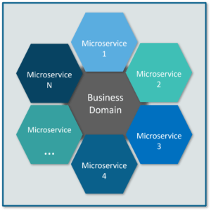 50+ Microservices Interview Questions for Experienced in 2024