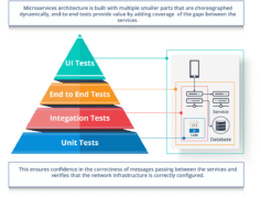 50+ Microservices Interview Questions for Experienced in 2024