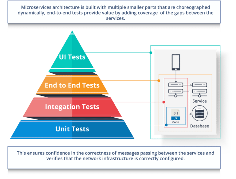 50+ Microservices Interview Questions for Experienced in 2024