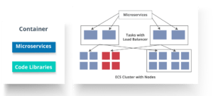 50+ Microservices Interview Questions for Experienced in 2024