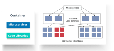 50+ Microservices Interview Questions for Experienced in 2024
