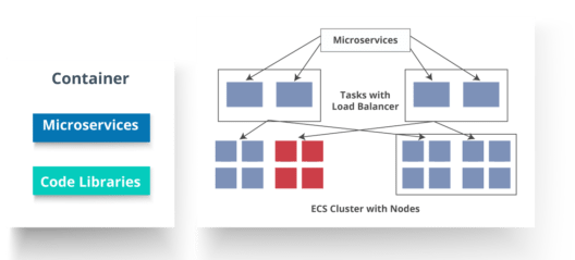 50+ Microservices Interview Questions for Experienced in 2024