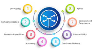 50+ Microservices Interview Questions for Experienced in 2024