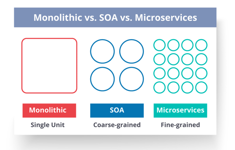 50+ Microservices Interview Questions for Experienced in 2024