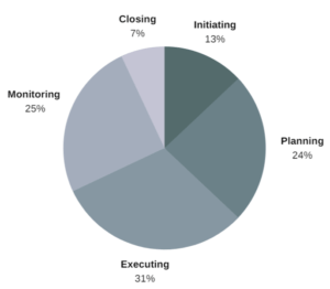 Top 7 PMP Exam Preparation Tips & Tricks in 2025