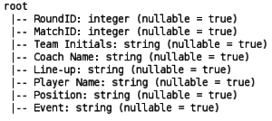 PySpark Dataframe Tutorial | Introduction to Dataframes | Edureka
