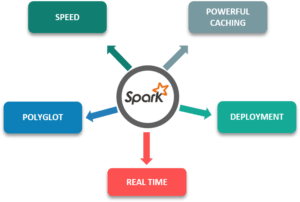 Spark with Python (PySpark) | Introduction to PySpark | Edureka