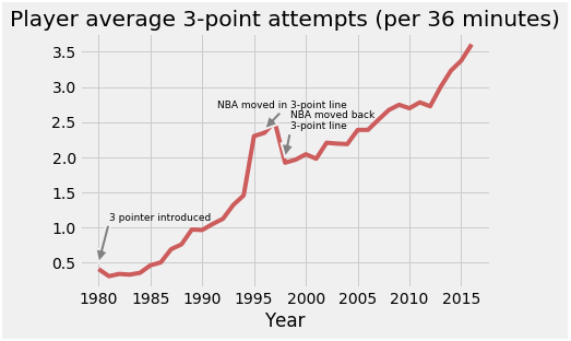 Pyspark Tutorial Learn Apache Spark Using Python Edureka