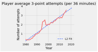 PySpark Tutorial | Learn Apache Spark Using Python | Edureka