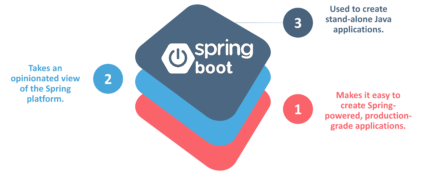 Top Microservices Interview Questions and Answers in 2023 | Edureka