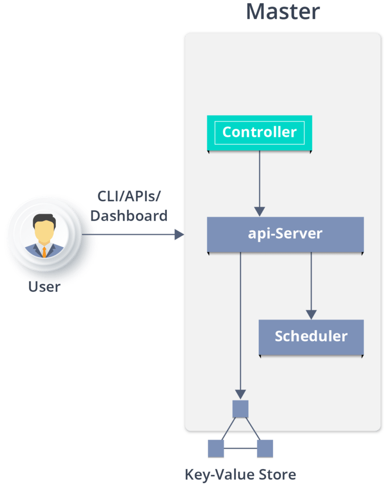 Understanding The Kubernetes Architecture With A Use Case Edureka