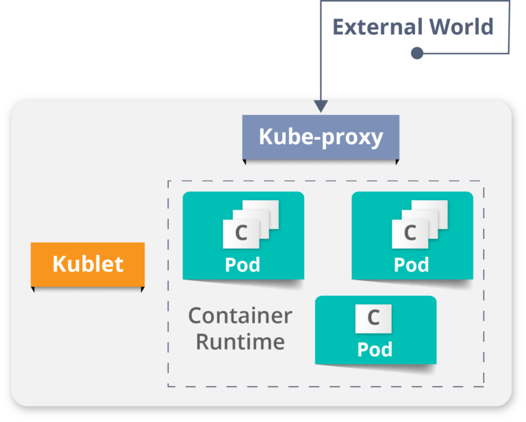 Understanding The Kubernetes Architecture With A Use Case Edureka