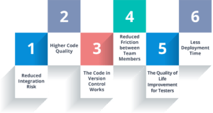 What is Continuous Integration? | Continuous Integration using Jenkins ...