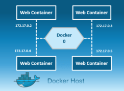 Docker Networking | Networking In Docker Containers With A Hands-On ...