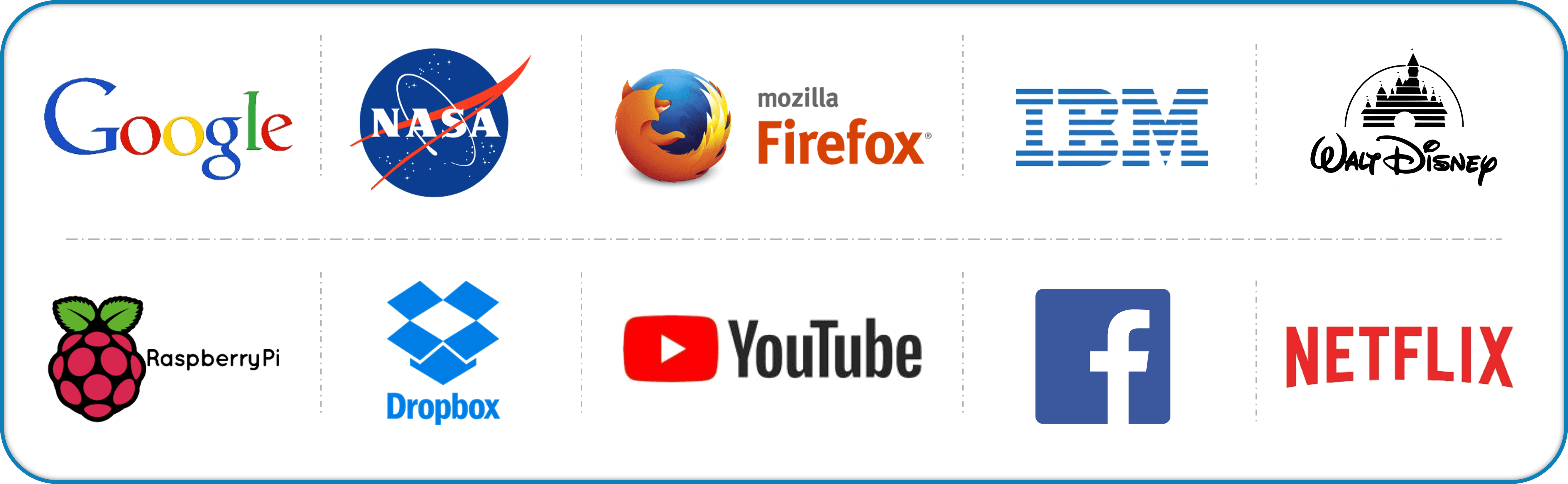 Python: Interesting Facts You Need To Know | Edureka