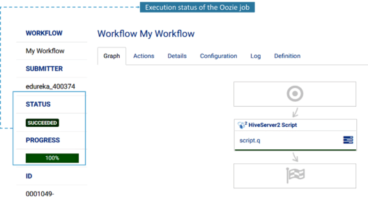 Cloudera Hadoop Tutorial | Getting Started with CDH Distribution | Edureka