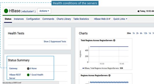 Cloudera Hadoop Tutorial | Getting Started with CDH Distribution | Edureka