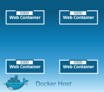 Docker Networking | Networking In Docker Containers With A Hands-On ...