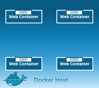 Docker Networking | Networking In Docker Containers With A Hands-On ...