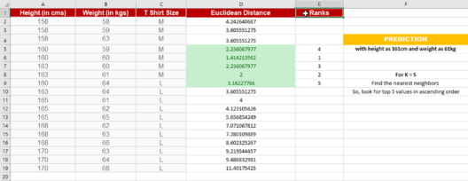 Knn Algorithm Using Python K Nearest Neighbors Algorithm Edureka 5860